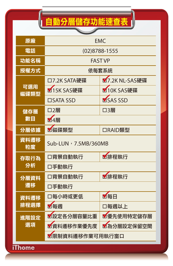 EMC Symmetrix VMAX自動分層操作環節都可調整 | iThome